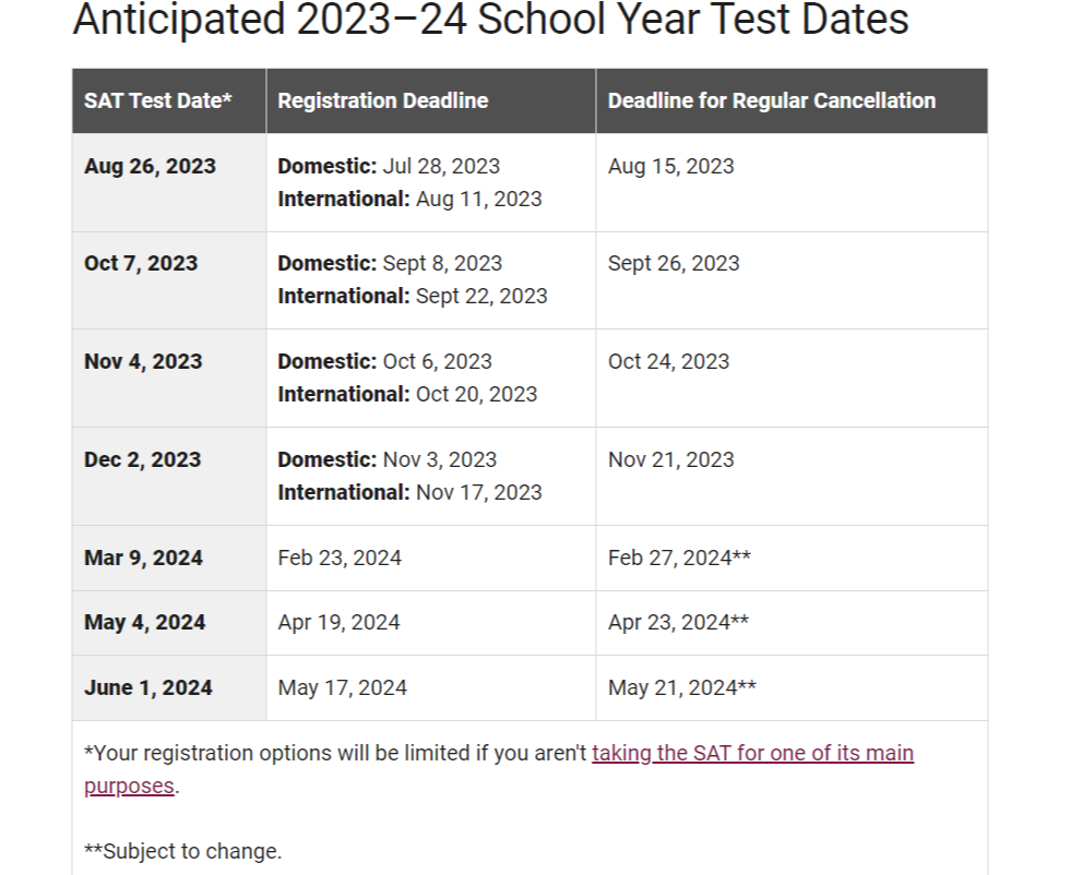Universities Visiting SASD and Open House Information | Somerset Area SD