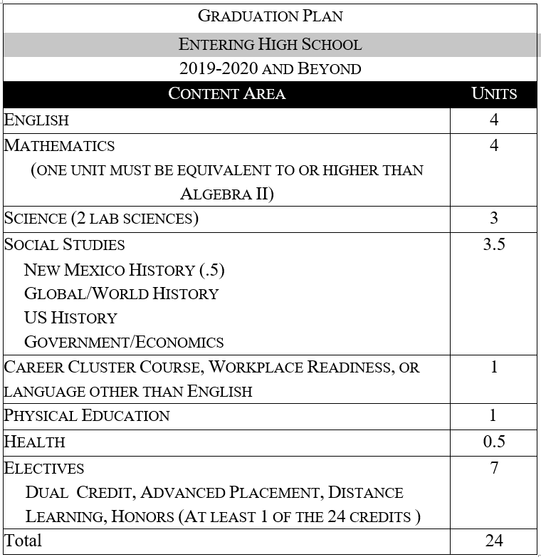 Graduation Requirements Centennial High School Graduation Requirements Centennial High School