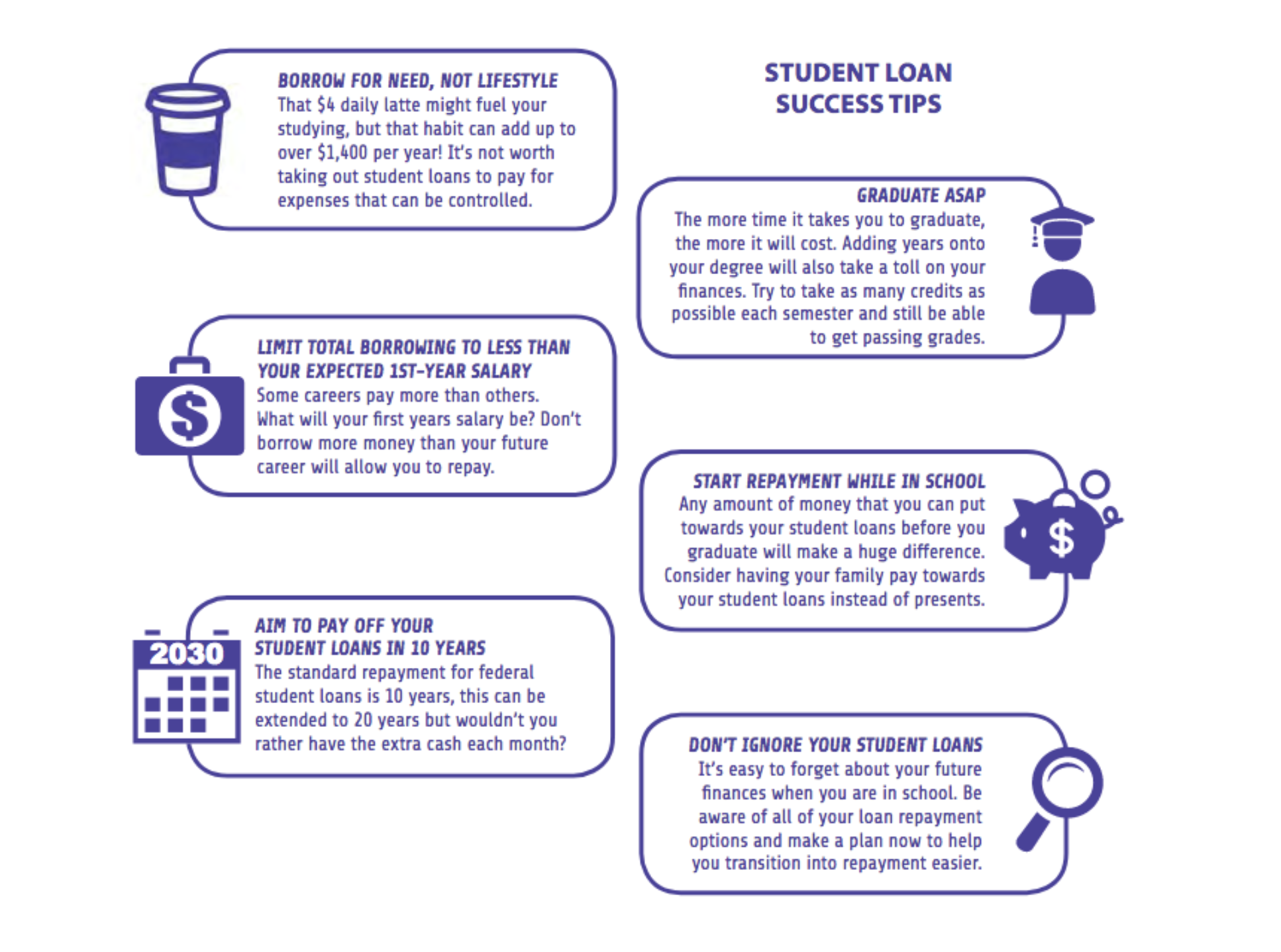 Financial Aid 101 | Las Cruces High School