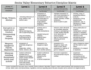 Safe School Resources | Senita Valley Elementary School