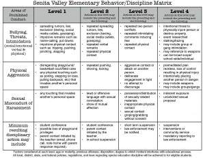 Safe School Resources | Senita Valley Elementary School