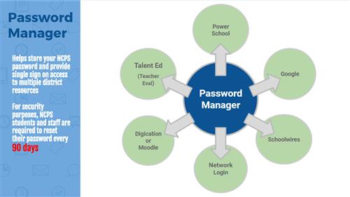 Password Manager | New Canaan Public Schools