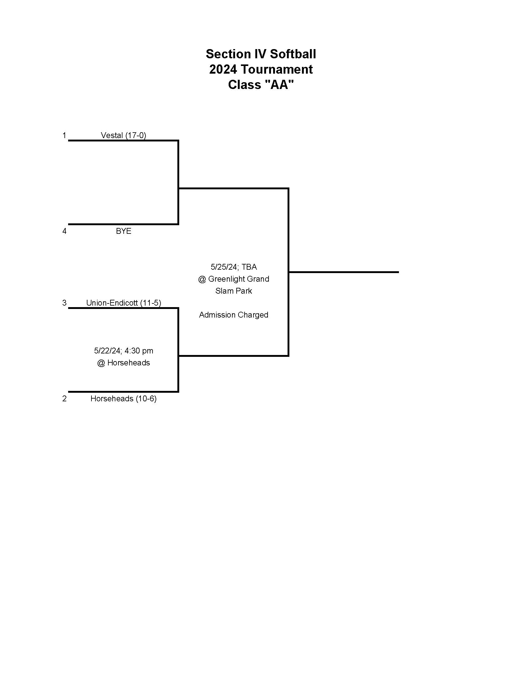 Softball | Section IV Athletics