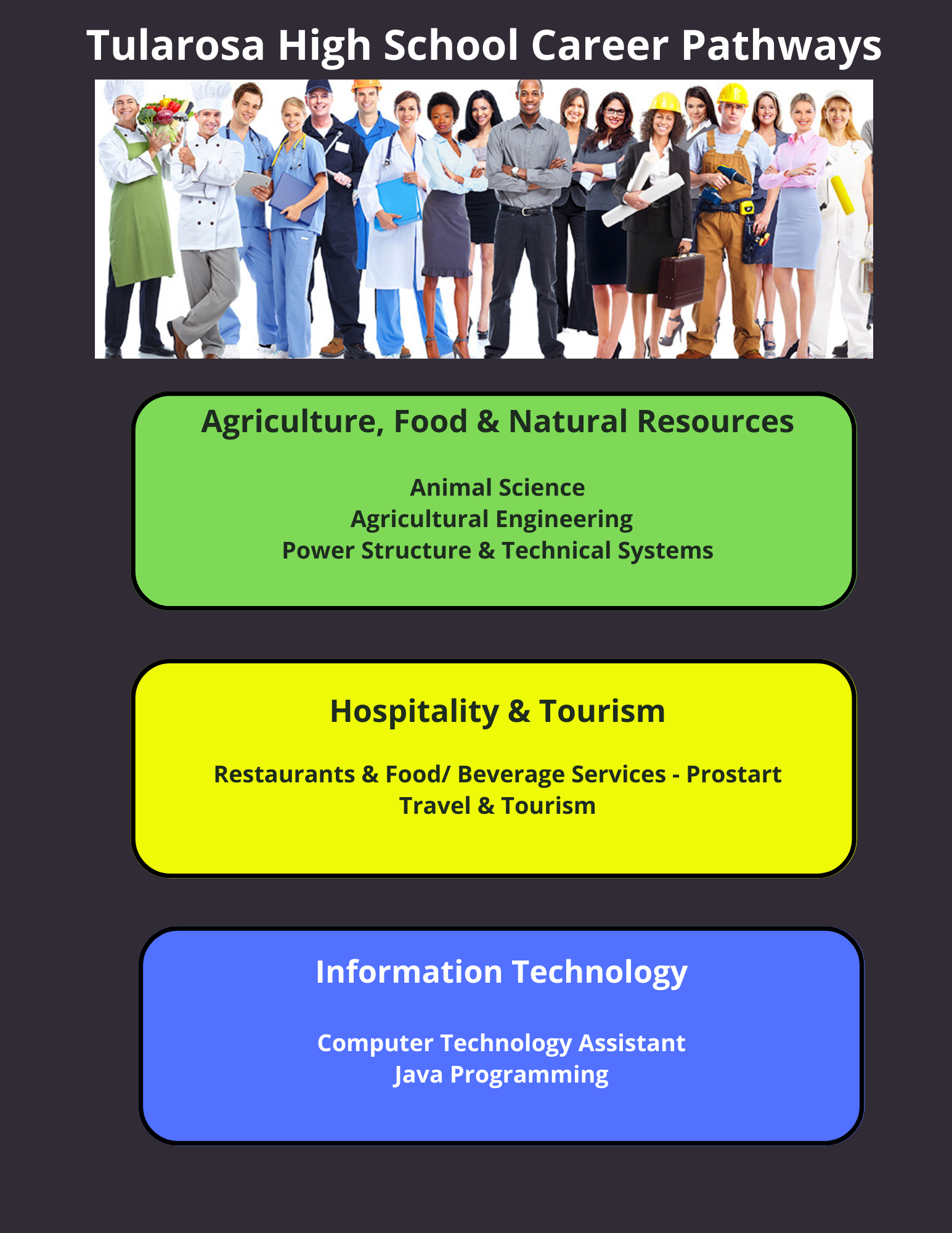 CTE | Tularosa Municipal School District