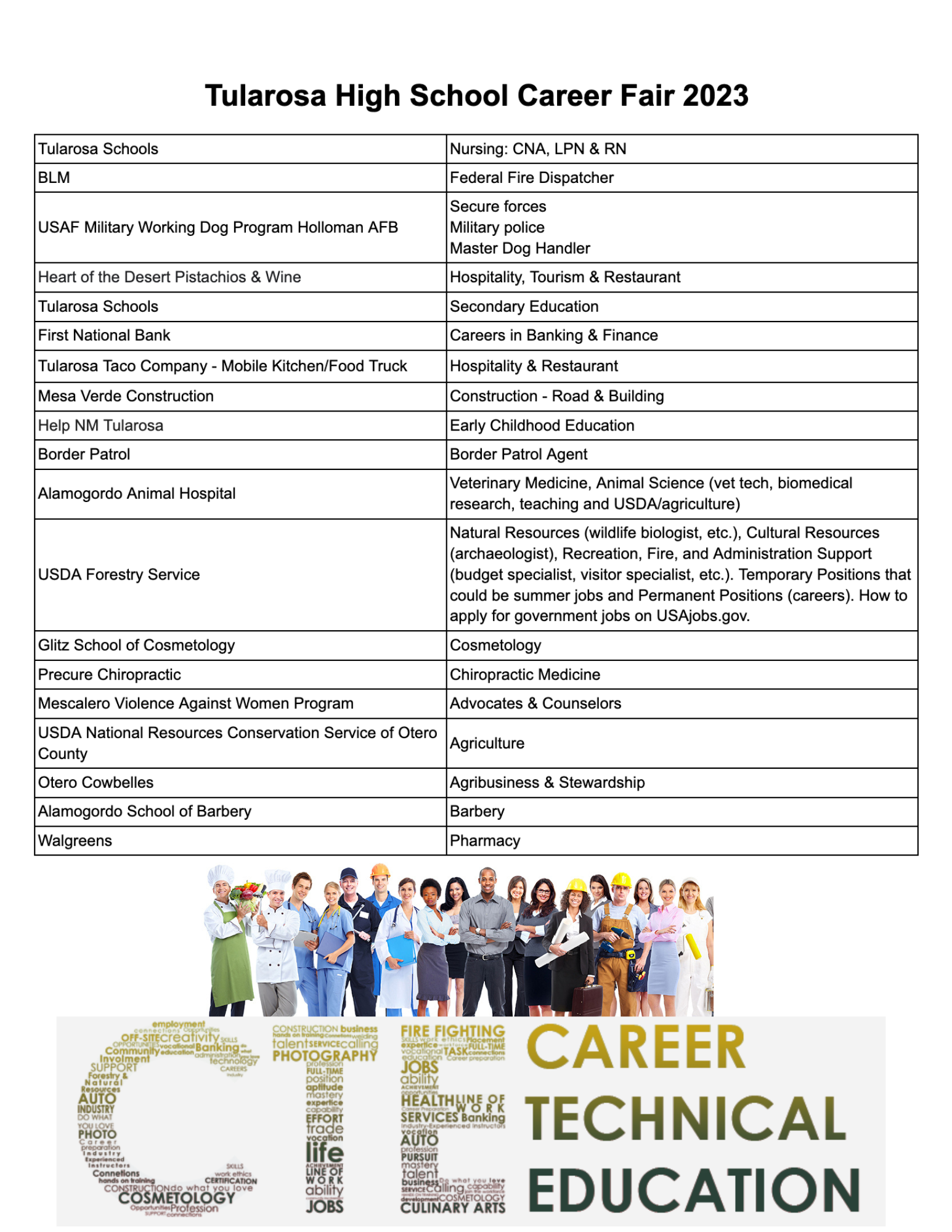 CTE | Tularosa Municipal School District