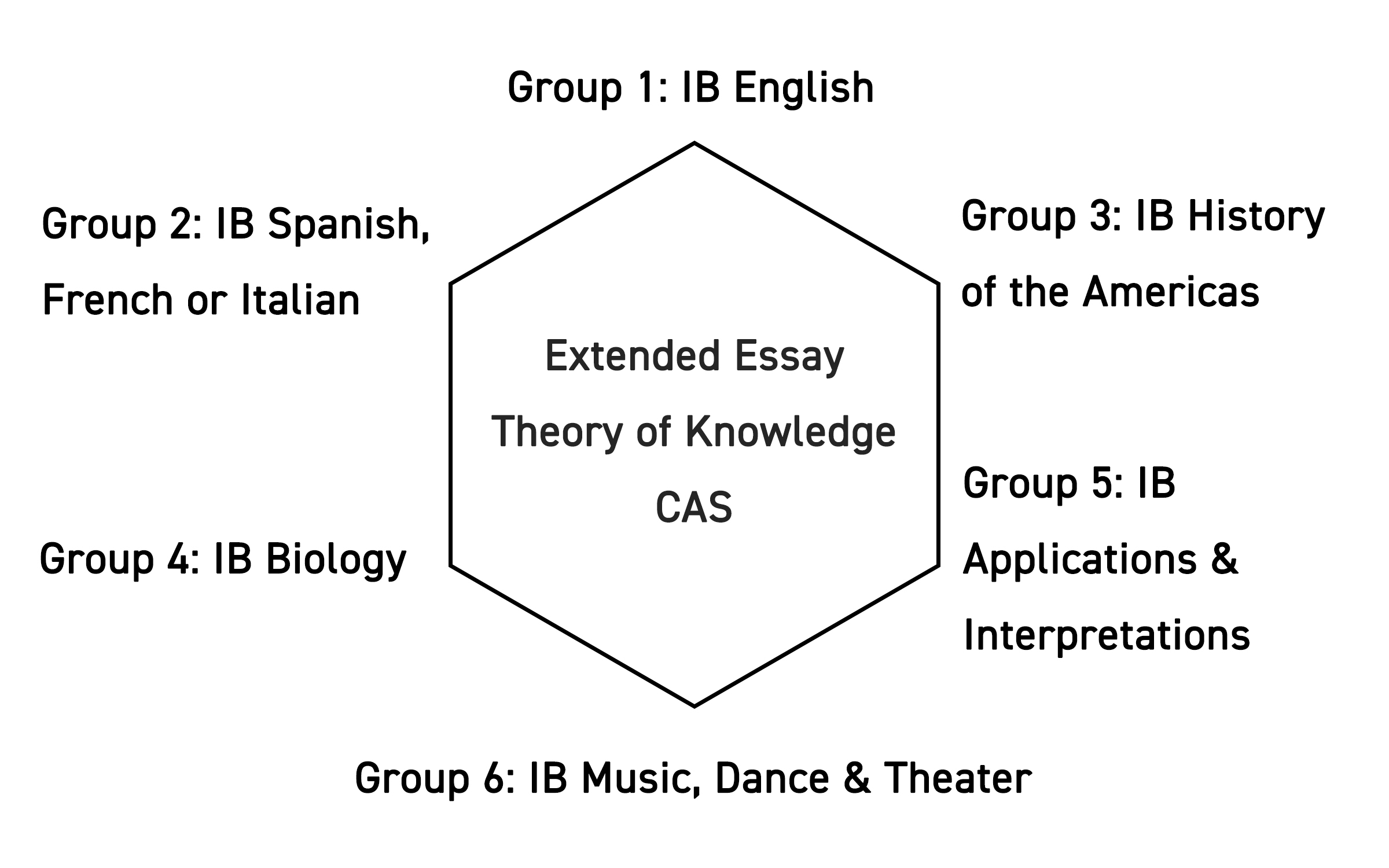 Academic Programs Overview | East Irondequoit