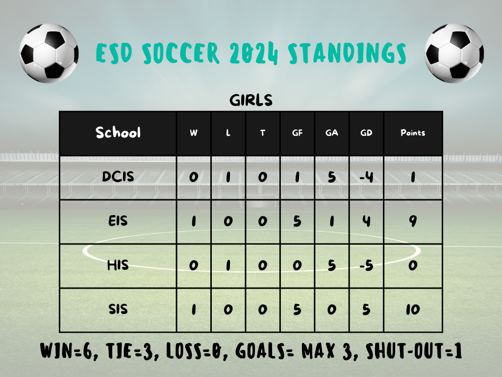 EIS Physical Education Department | Etiwanda Intermediate School