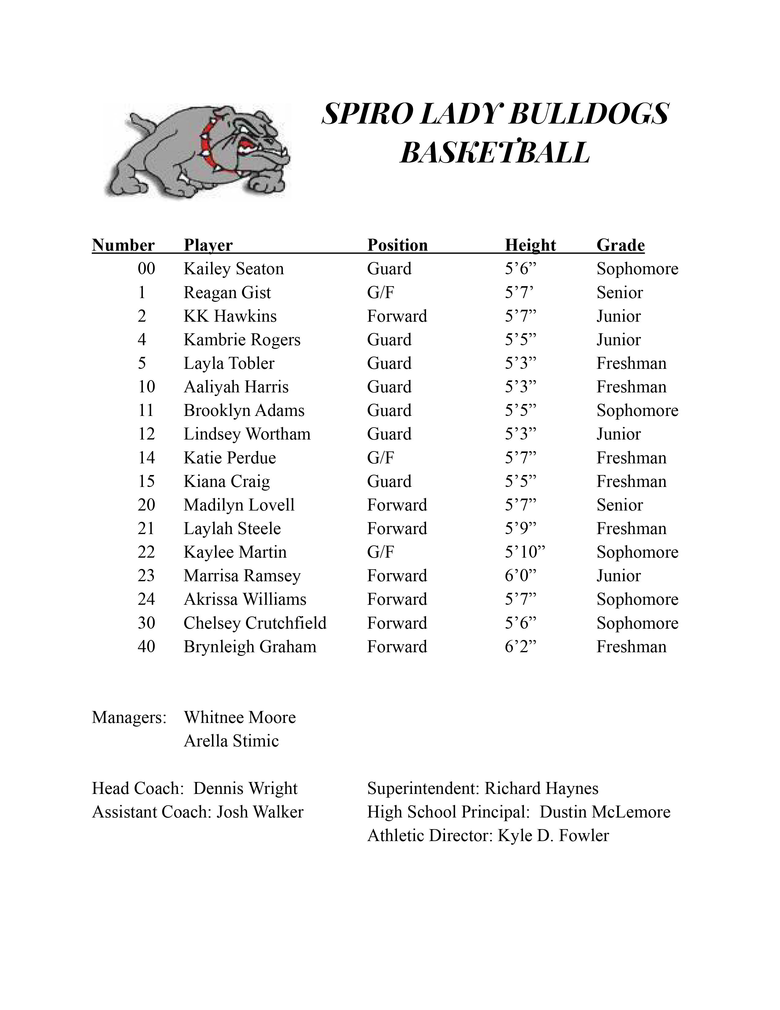 HS Girls Basketball | Spiro Public Schools