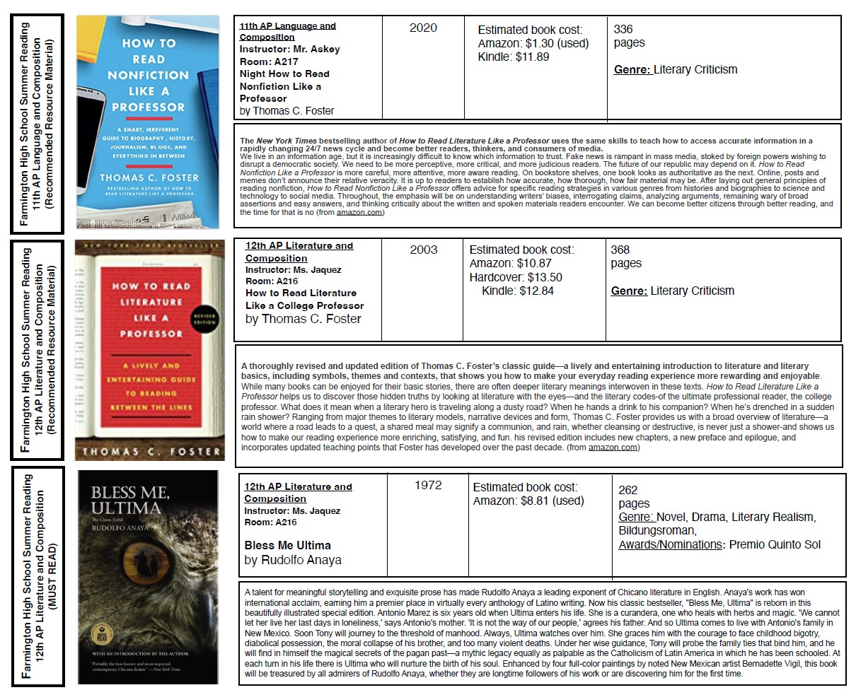 Summer Reading List | Farmington High School