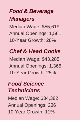 CTE Culinary Arts | Vernon ISD