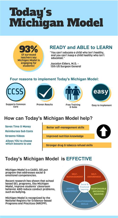 Michigan Model for Health | Van Buren Intermediate School District