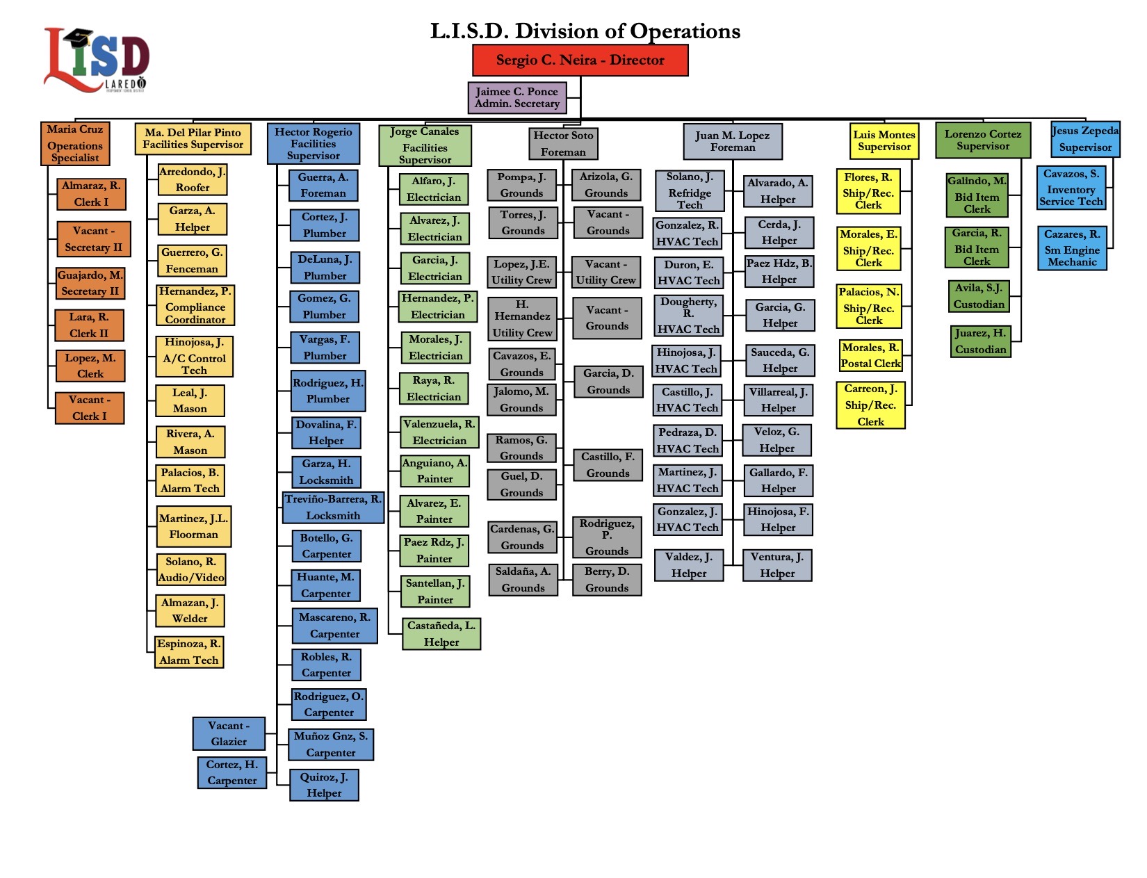 Maintenance & Operations | Laredo Independent School District