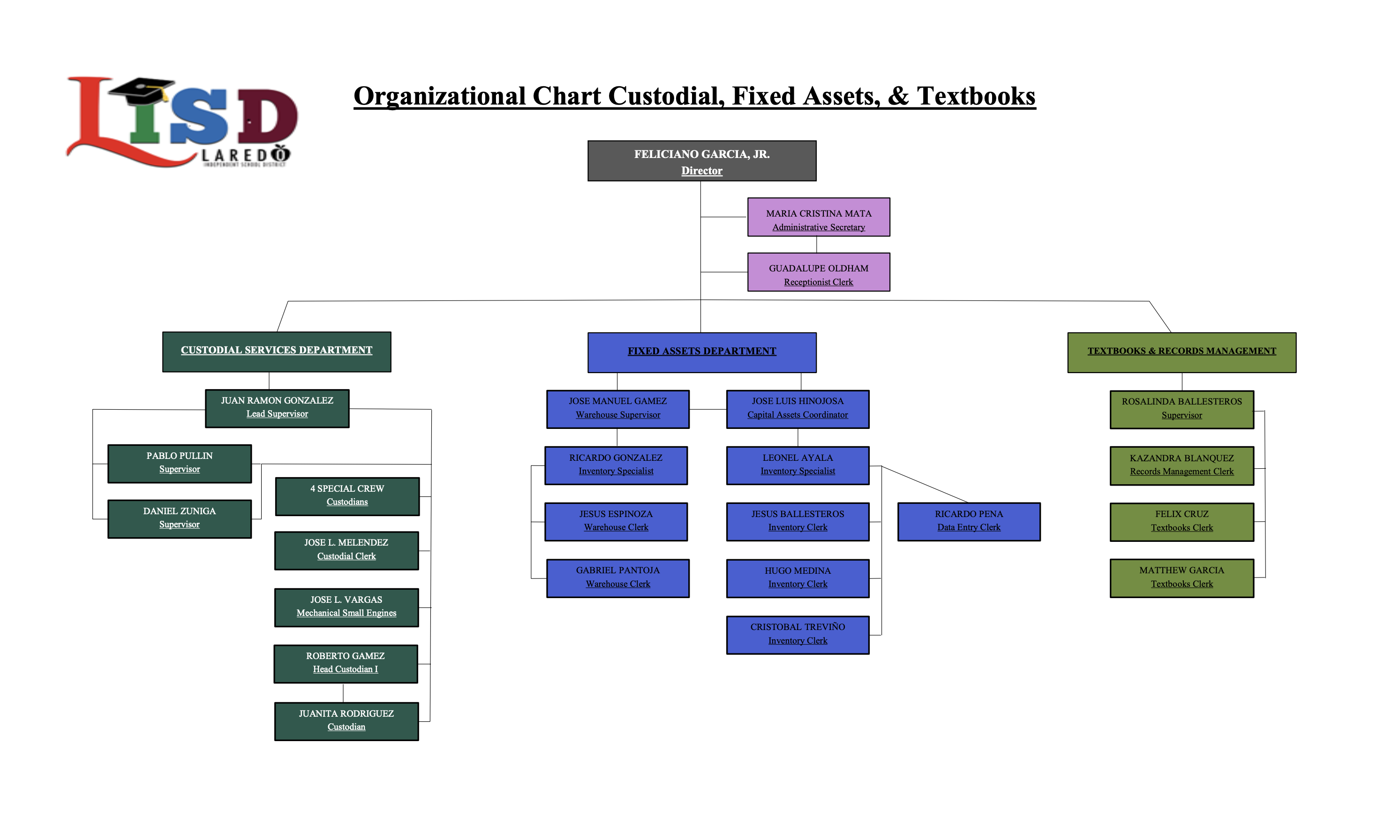 Fixed Assets, Custodial Services, Textbooks and Records Department ...