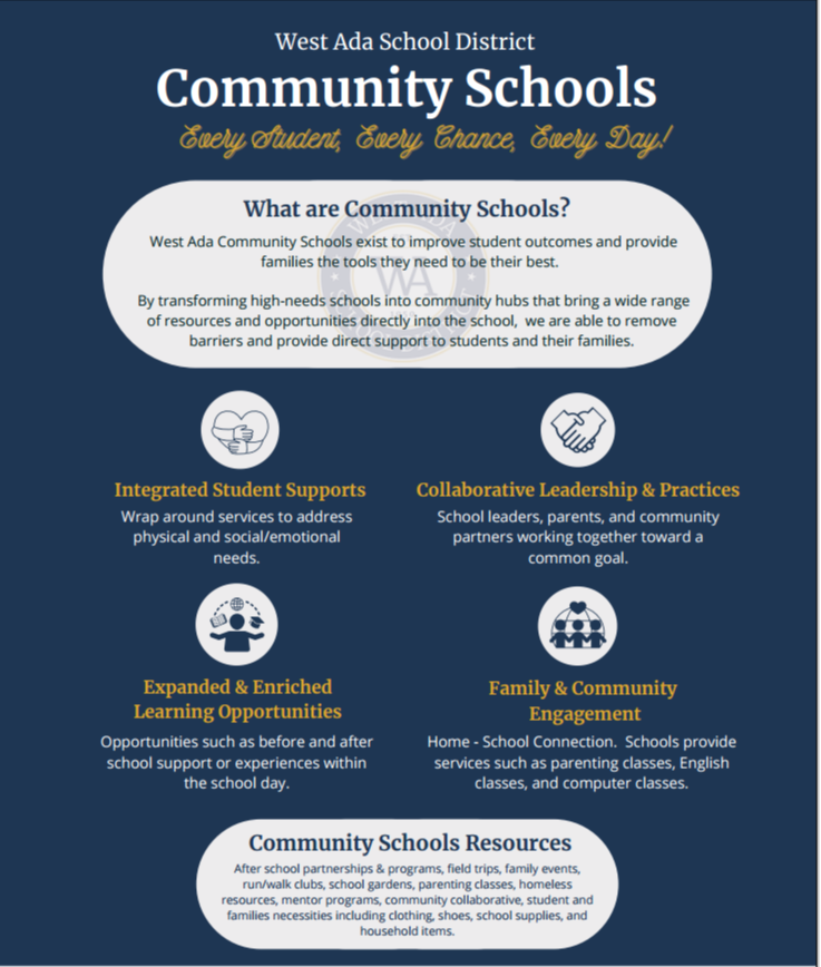 Community Schools | West Ada School District