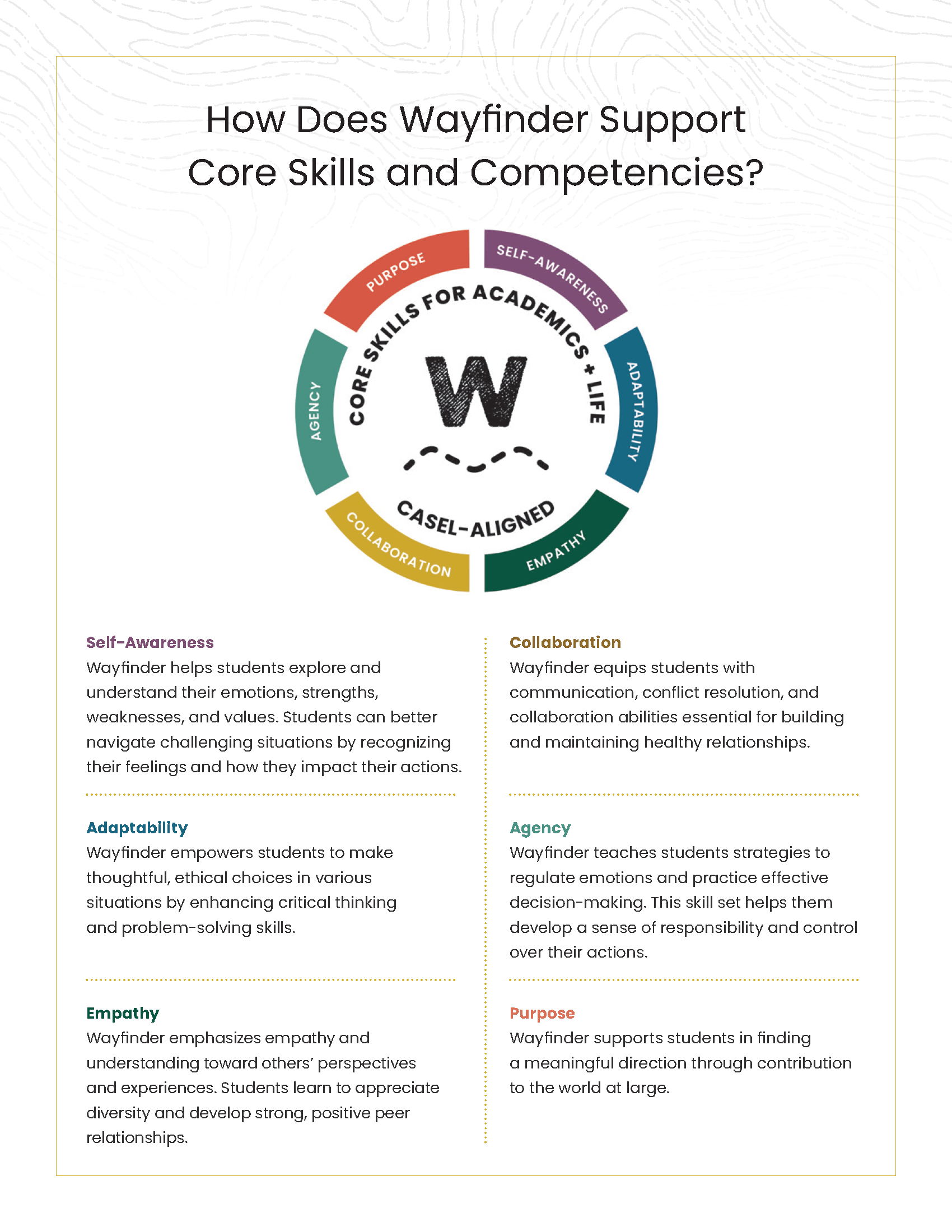 Wayfinder | North Haven Community School