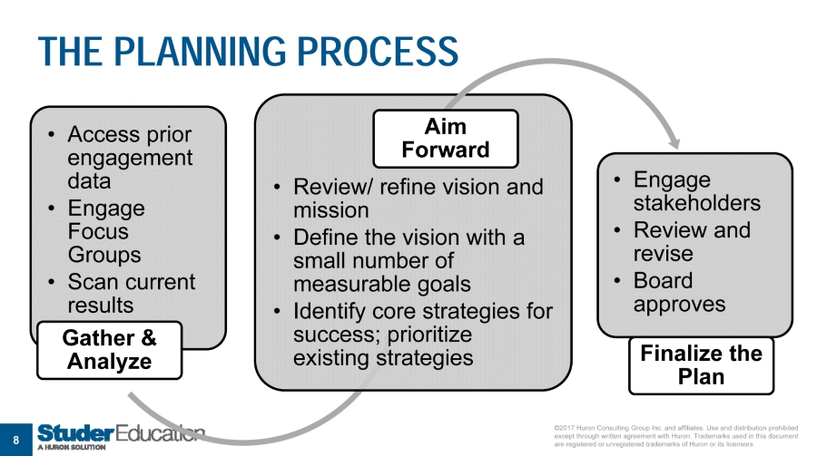 Planning Process | Schenectady City School District