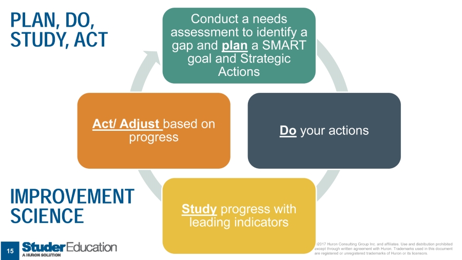 PDSA Cycle | Schenectady City School District