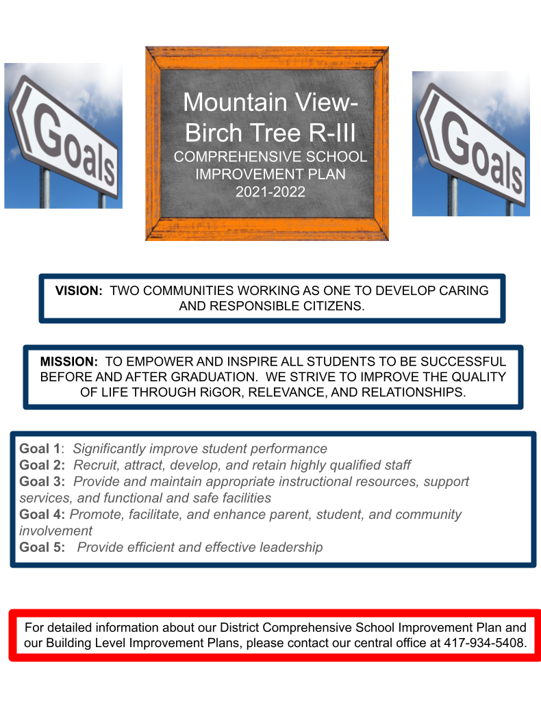 Comprehensive School Improvement Plan Mountain View Birch Tree R III comprehensive-school-improvement-plan-mountain-view-birch-tree-r-iii