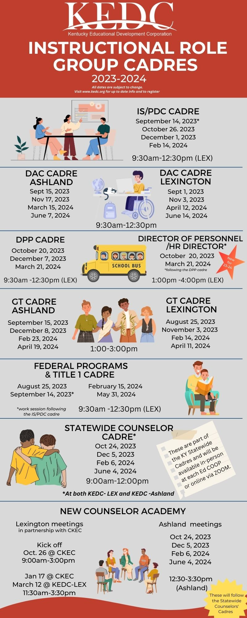 Role Group Cadres | Kentucky Educational Development Corporation
