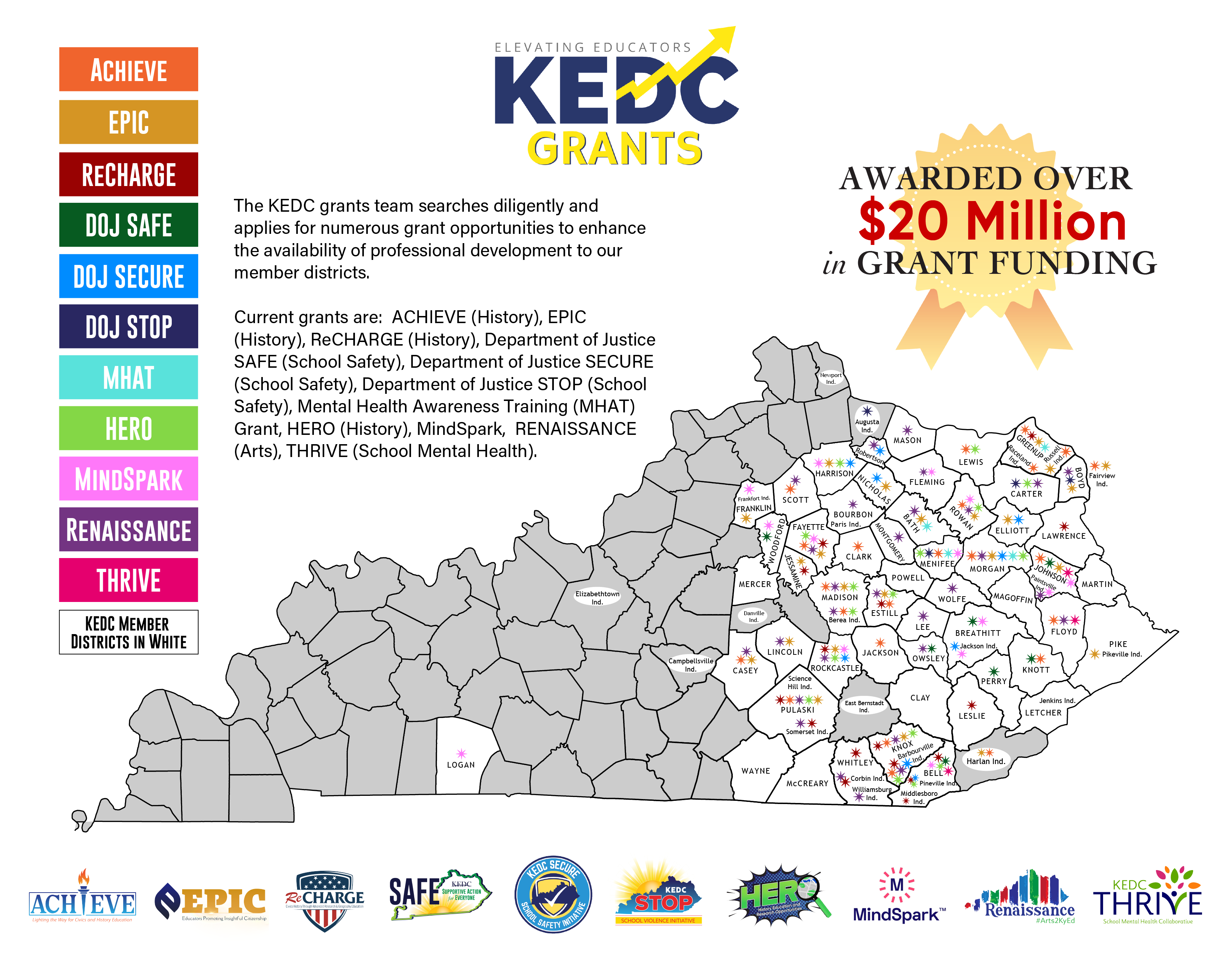 KEDC Grants | Kentucky Educational Development Corporation