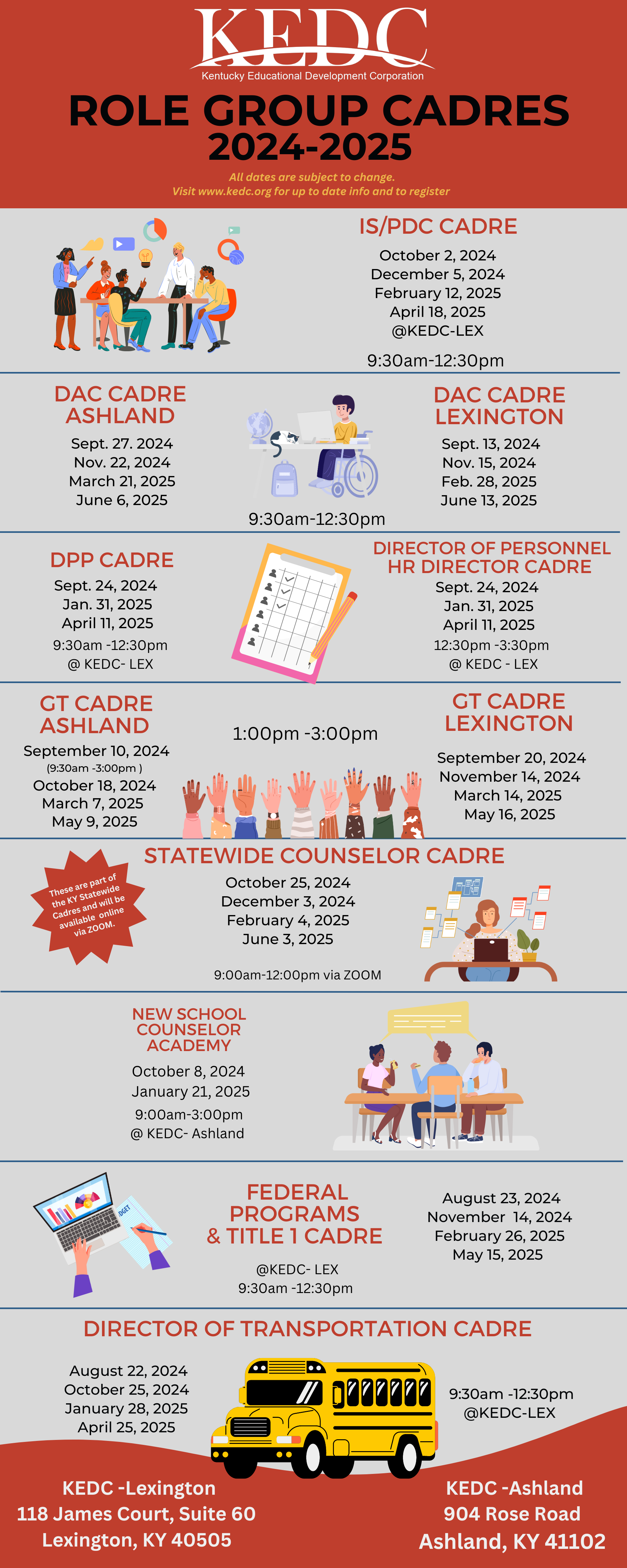 Role Group Cadres | Kentucky Educational Development Corporation