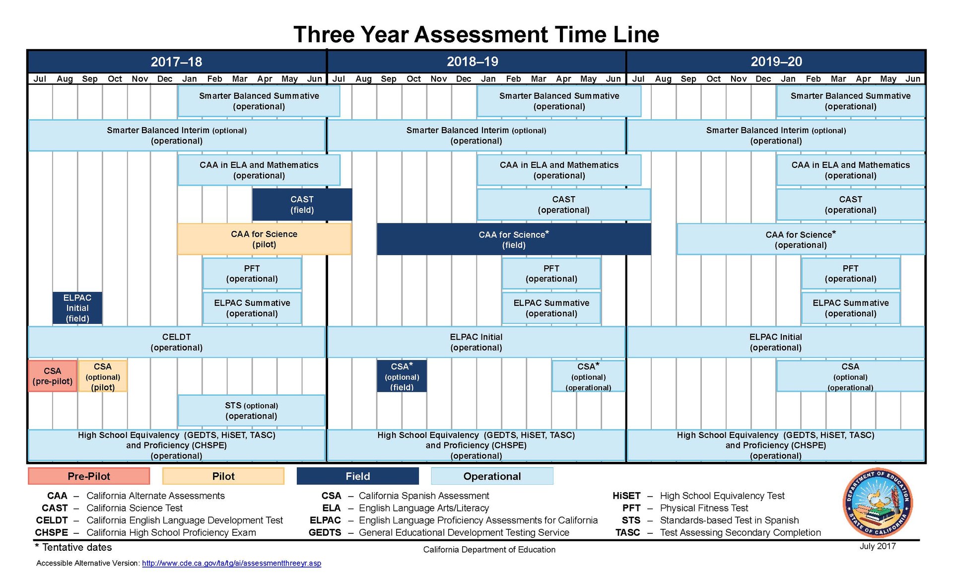 Assessment And Accountability El Segundo Unified School District assessment-and-accountability-el-segundo-unified-school-district