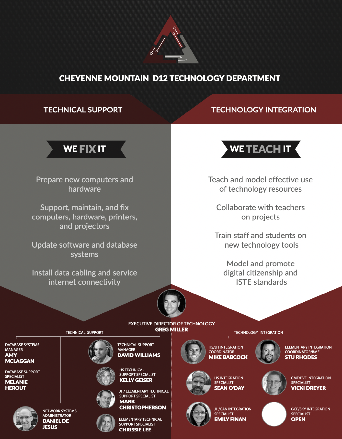 Technology | Cheyenne Mountain