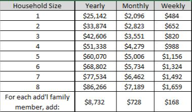 Free and Reduced Breakfast/Lunch Program | Spotsylvania County Public ...